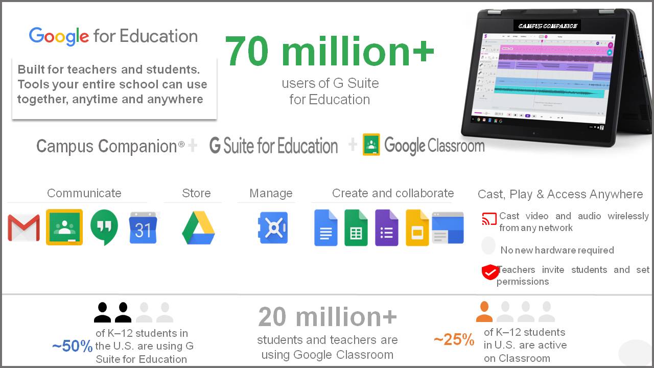 GOOGLE WORKSPACE BASIC IS FREE FOR EDUCATIONAL INSTITUTIONS - The ...